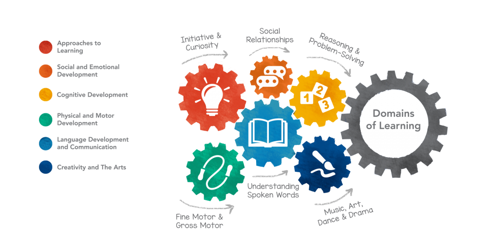 Childcare and Early Learning Programs - New Horizon Academy