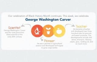 Black History Month: George Washington Carver - New Horizon Academy