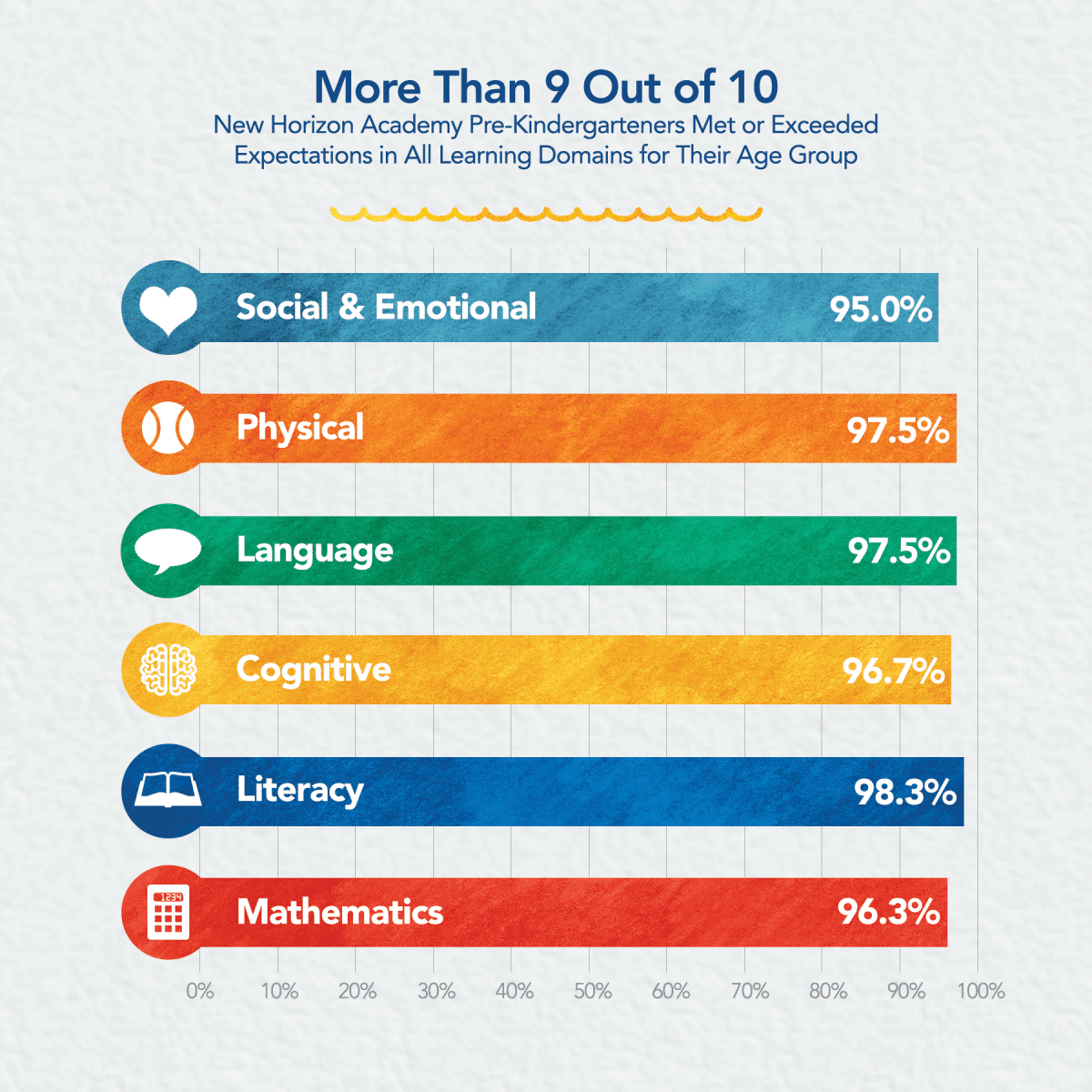 5 Activities to Promote Kindergarten Readiness at Home